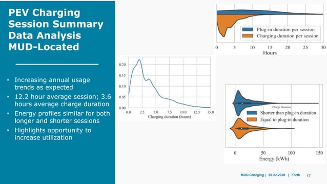 Electric Vehicles Readiness and Charging at Multi-Unit Dwellings by ...