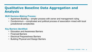 Electric Vehicles Readiness and Charging at Multi-Unit Dwellings by ...