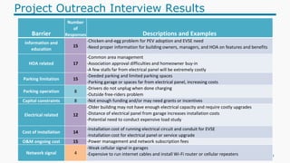 Electric Vehicles Readiness and Charging at Multi-Unit Dwellings by ...