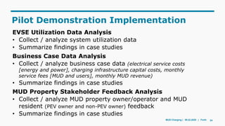 Electric Vehicles Readiness and Charging at Multi-Unit Dwellings by ...
