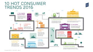 The 10 hot consumer trends for 2016 - Presentation | PDF