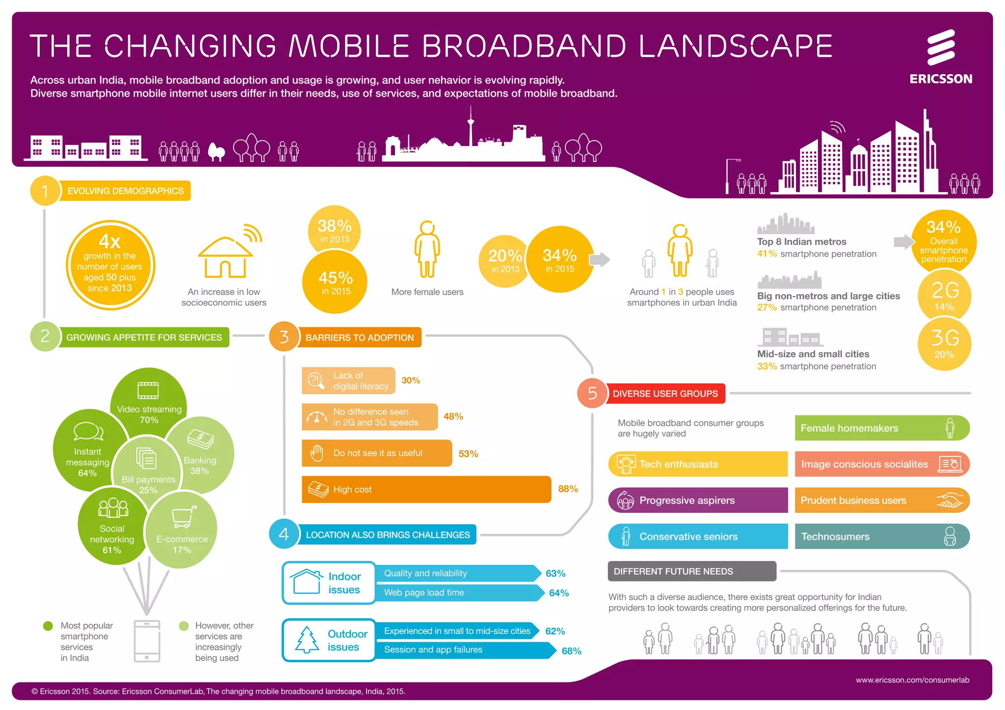 The changing mobile broadband landscape | PPT