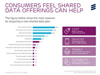 Ericsson ConsumerLab - Embracing data sharing (presentation) | PPT