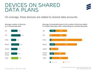 Ericsson ConsumerLab - Embracing data sharing (presentation) | PPT