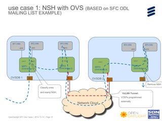 Layer 123 SDN World Congress OpenDaylight Service Function Chaining Use Cases | PPT