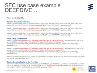 Layer 123 SDN World Congress OpenDaylight Service Function Chaining Use Cases | PPT