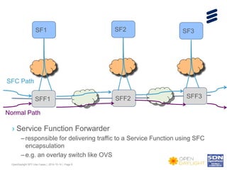 Layer 123 SDN World Congress OpenDaylight Service Function Chaining Use Cases | PPT