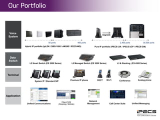 Ericsson-LG Enterprise Introduction | PPT