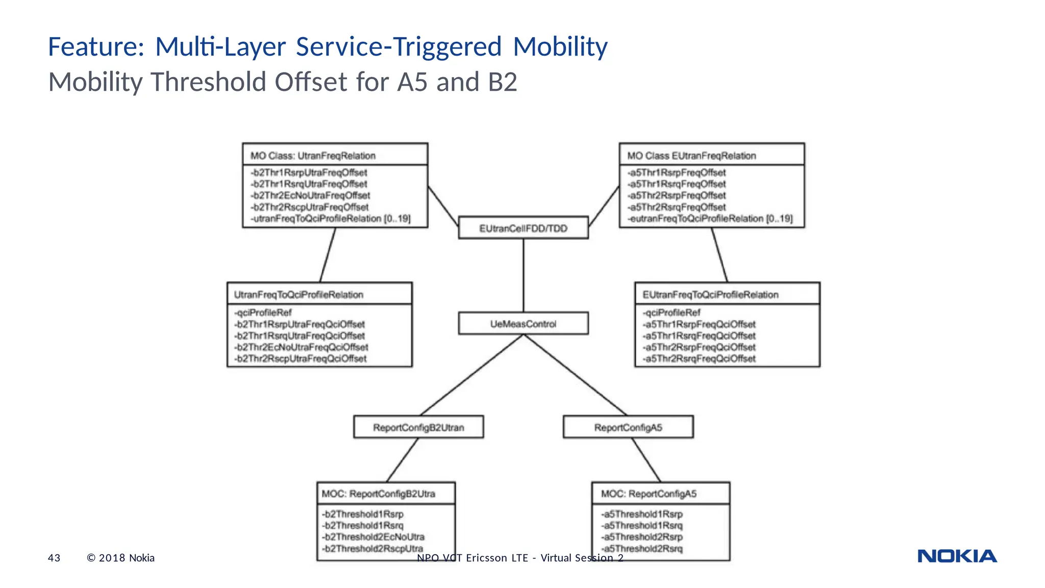 Ericsson-lte-training Documentation.pptx