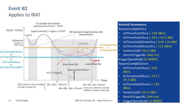 Ericsson-lte-training Documentation.pptx