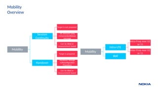 Ericsson-lte-training Documentation.pptx