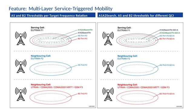 Ericsson-lte-training Documentation.pptx