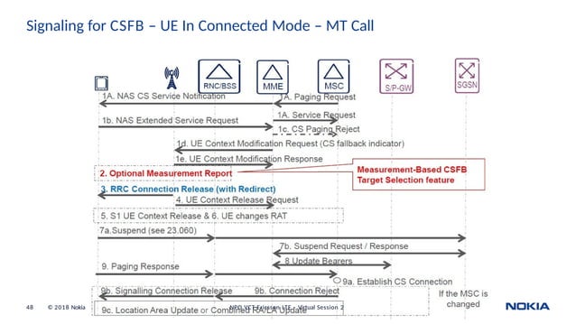 Ericsson-lte-training Documentation.pptx