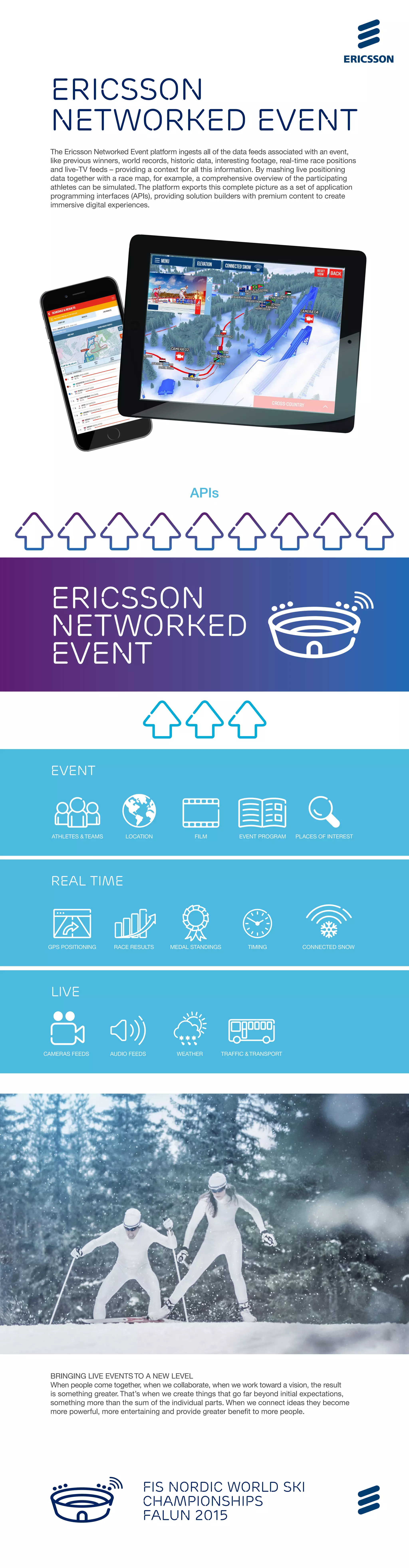 Ericsson Networked Event | PDF
