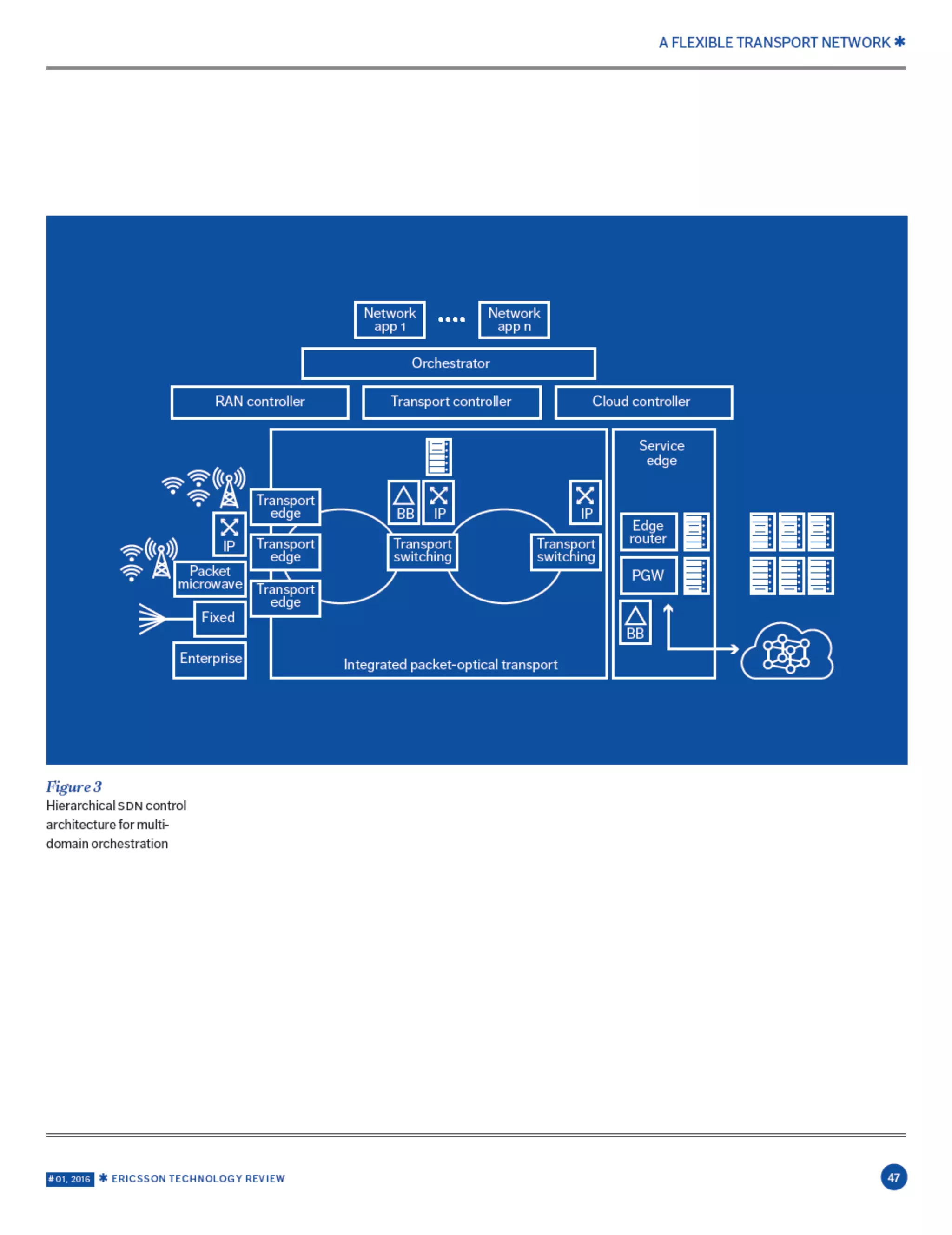 Ericsson Technology Review, issue #1, 2016 | PDF
