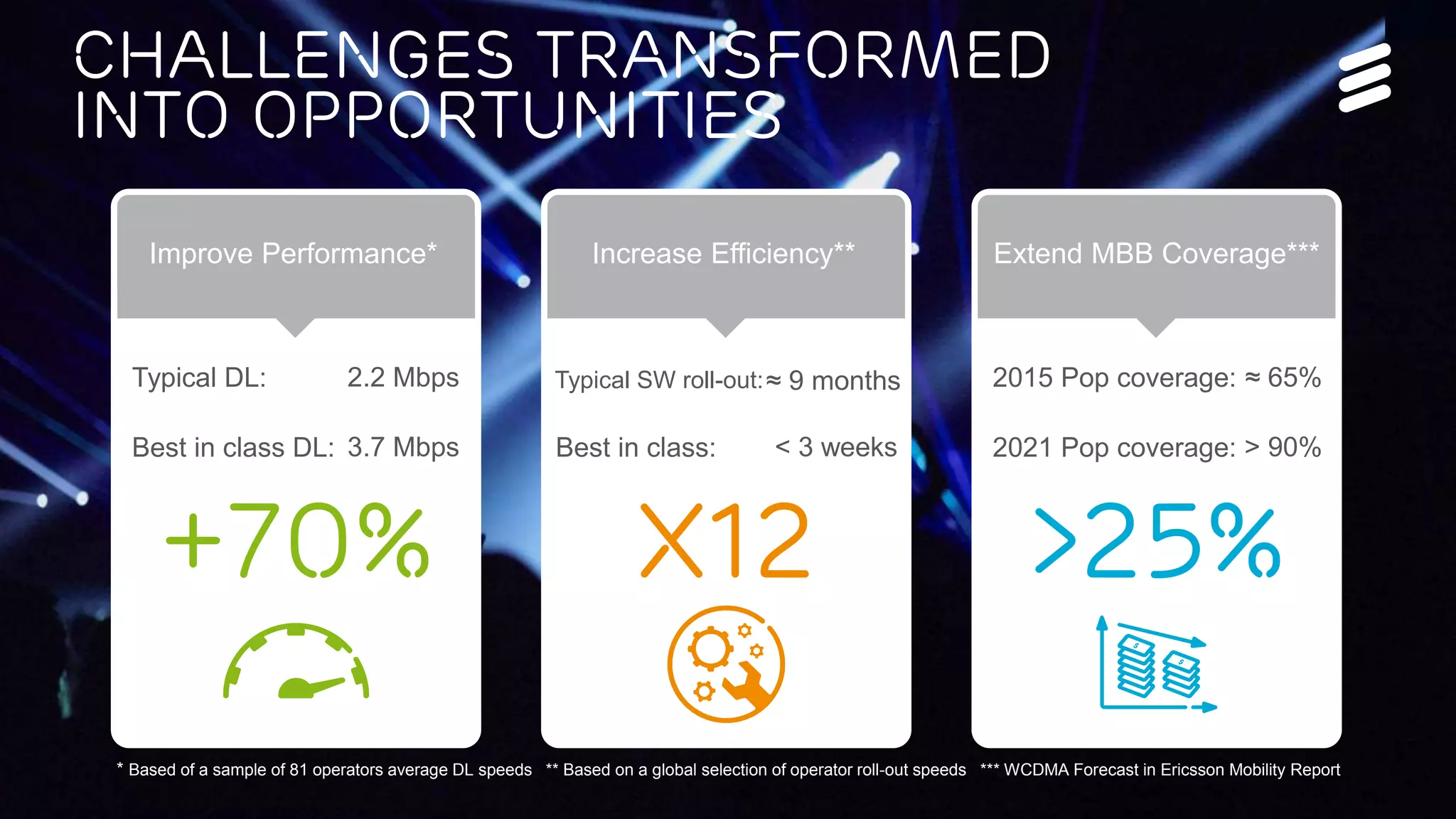 Ericsson Zero Touch WCDMA | PPTX