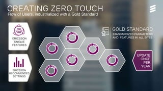 Ericsson Zero Touch WCDMA | PPTX