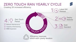 Ericsson Zero Touch WCDMA | PPTX