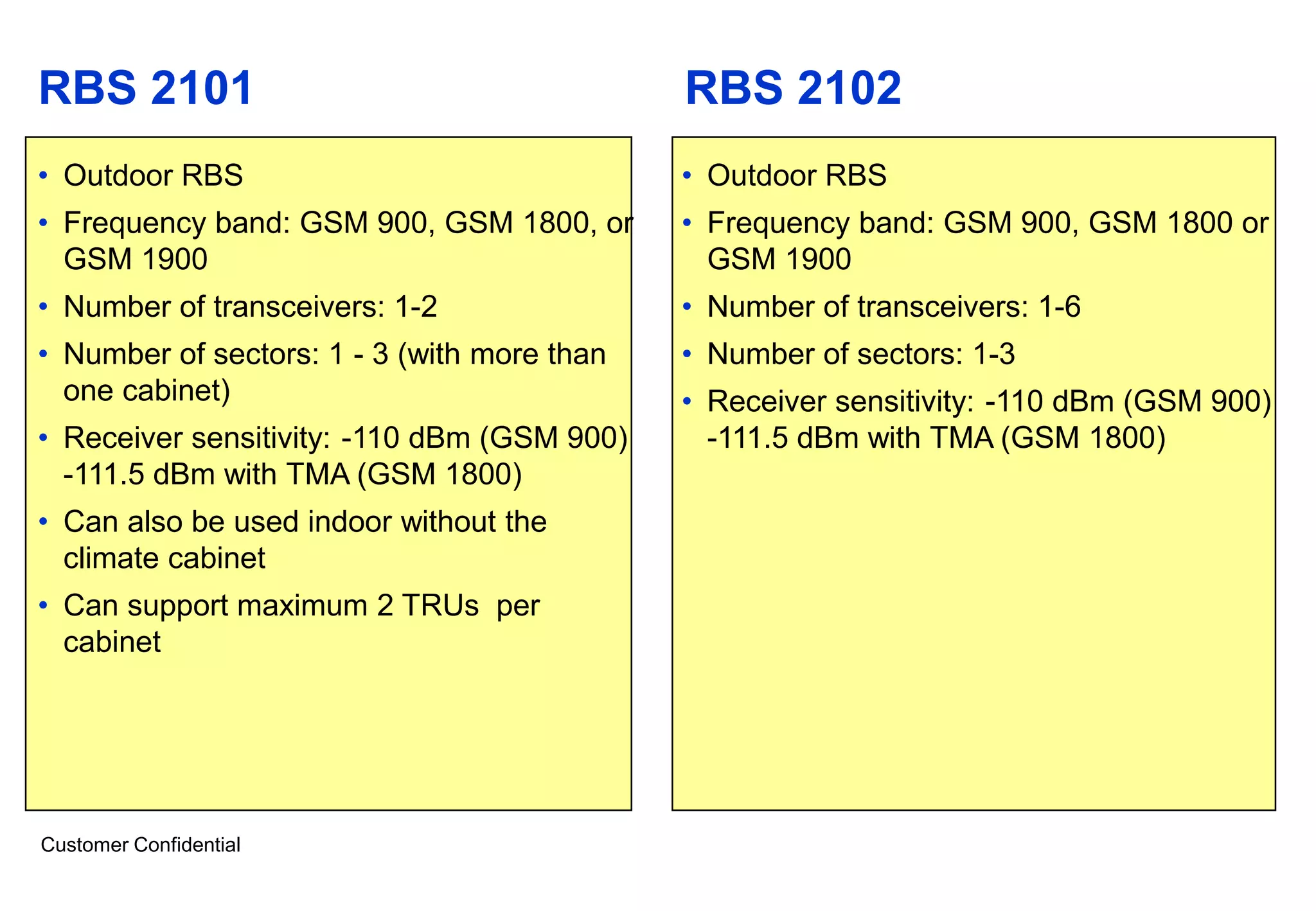 Ericsson 2 g ran optimization complete training | PPT