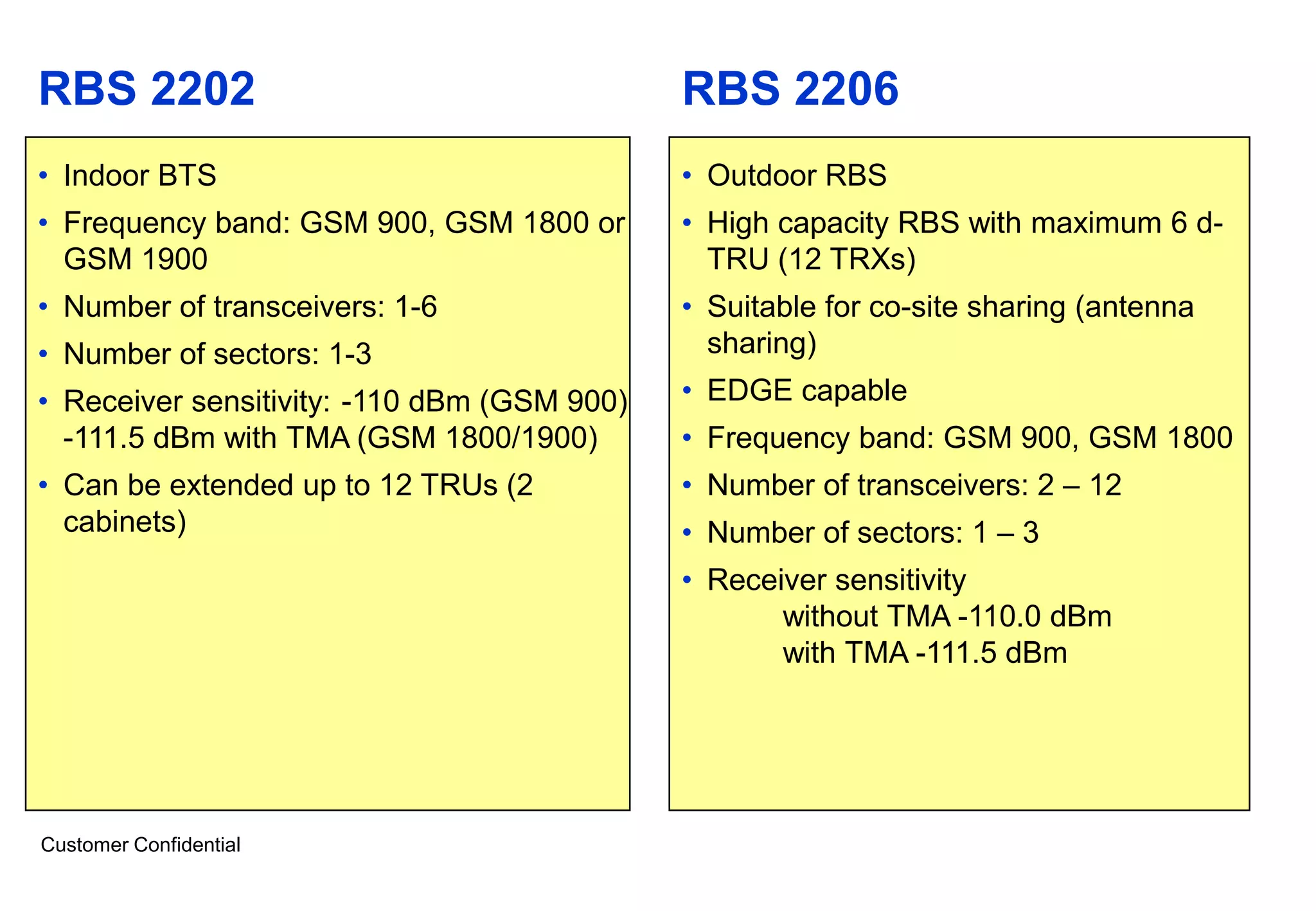 Ericsson 2 g ran optimization complete training | PPT