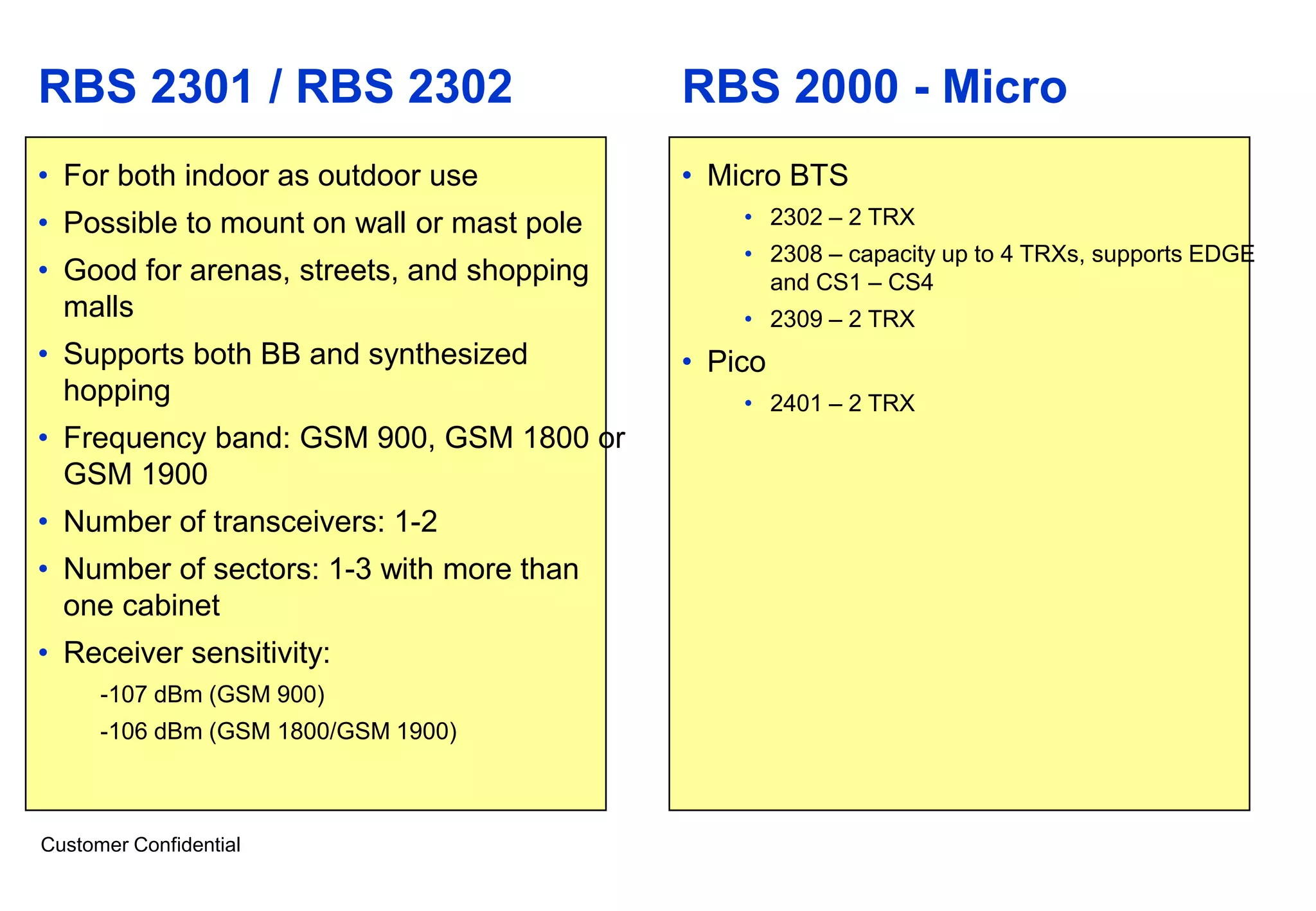 Ericsson 2 g ran optimization complete training | PPT