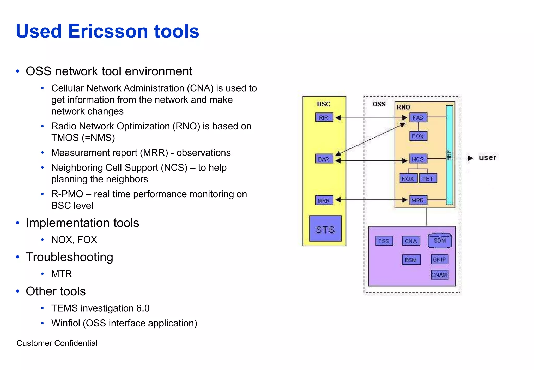 Ericsson 2 g ran optimization complete training | PPT