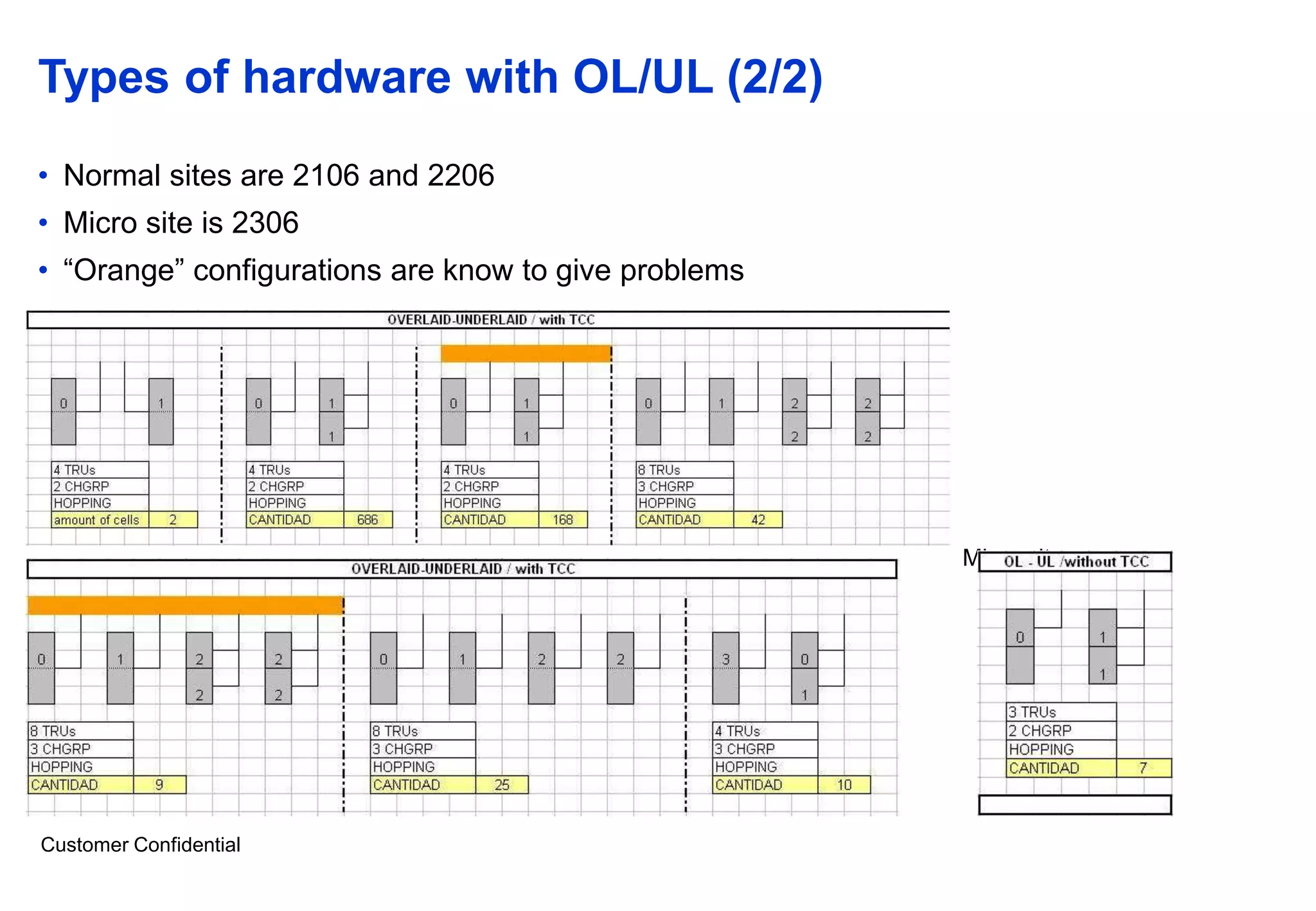 Ericsson 2 g ran optimization complete training | PPT