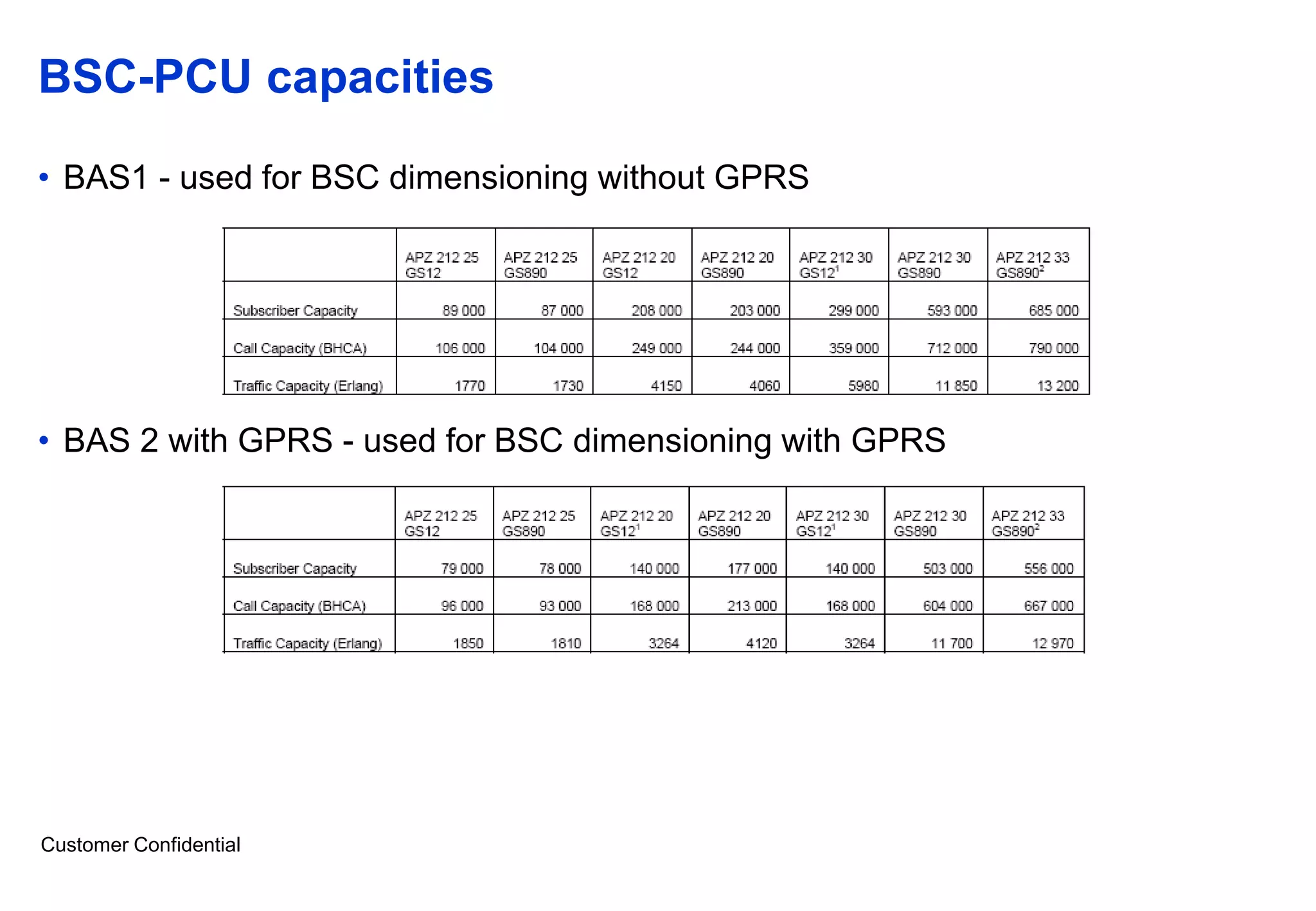 Ericsson 2 g ran optimization complete training | PPT