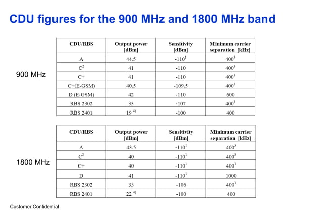 Ericsson 2 g ran optimization complete training | PPT