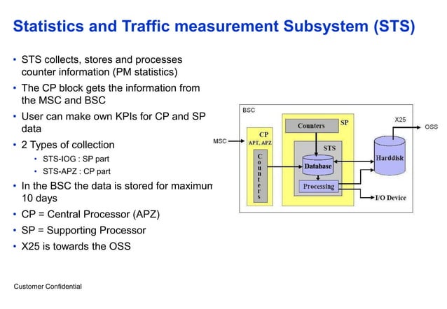 Ericsson 2 g ran optimization complete training | PPT