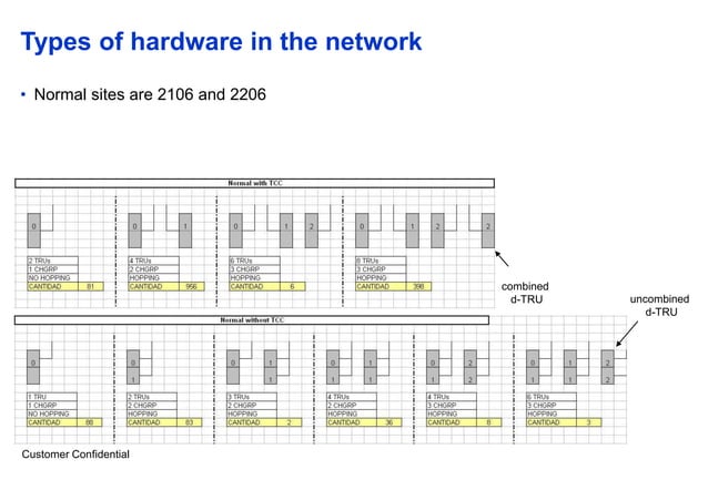 Ericsson 2 g ran optimization complete training | PPT