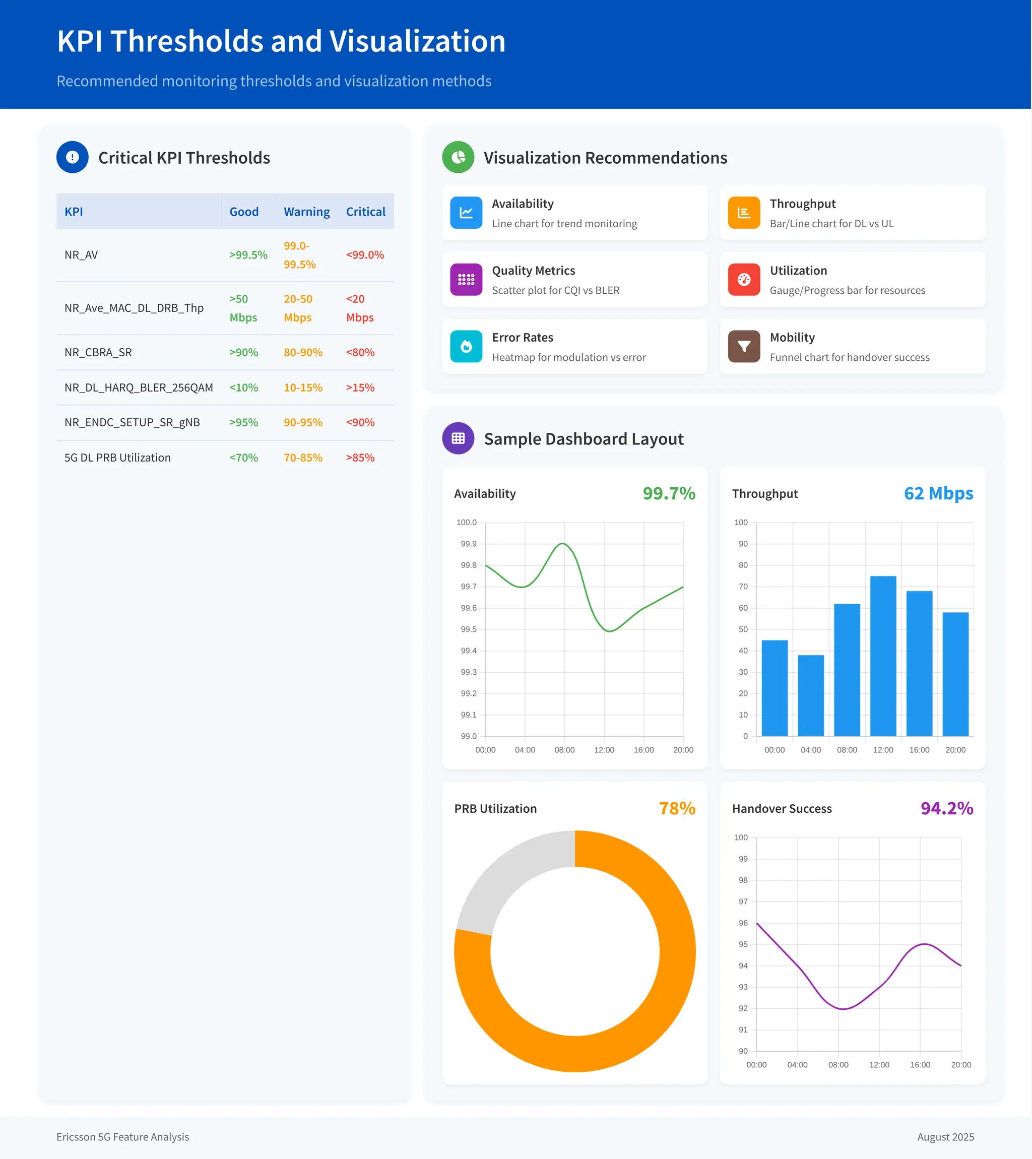 Ericsson 5G Feature,KPIs Analysis_ Overview, Dependencies ...