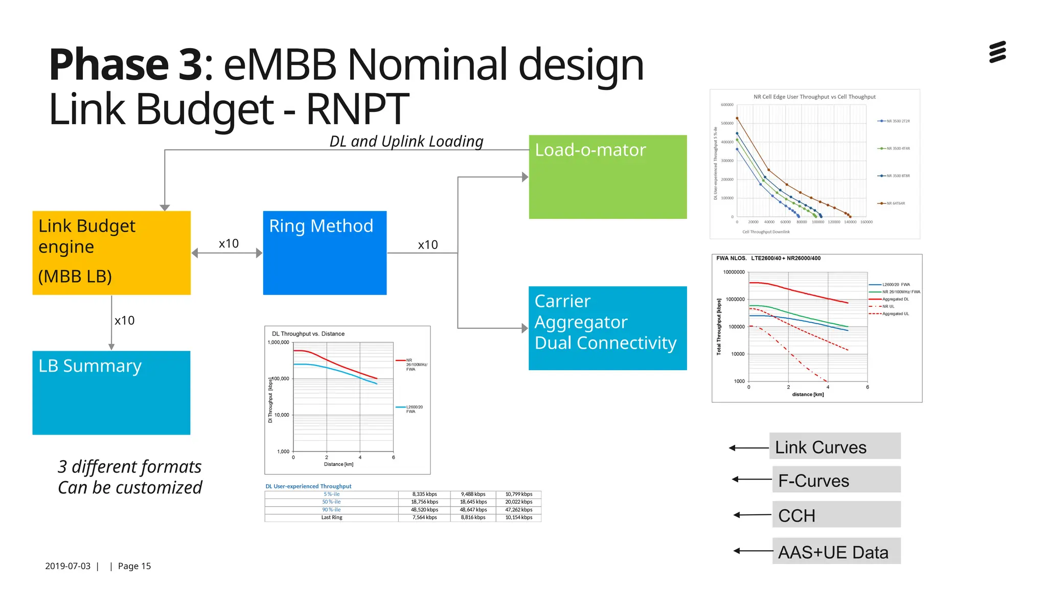Ericsson_5G NSA Planning and design Worksho_CustomerGCU presentation ...