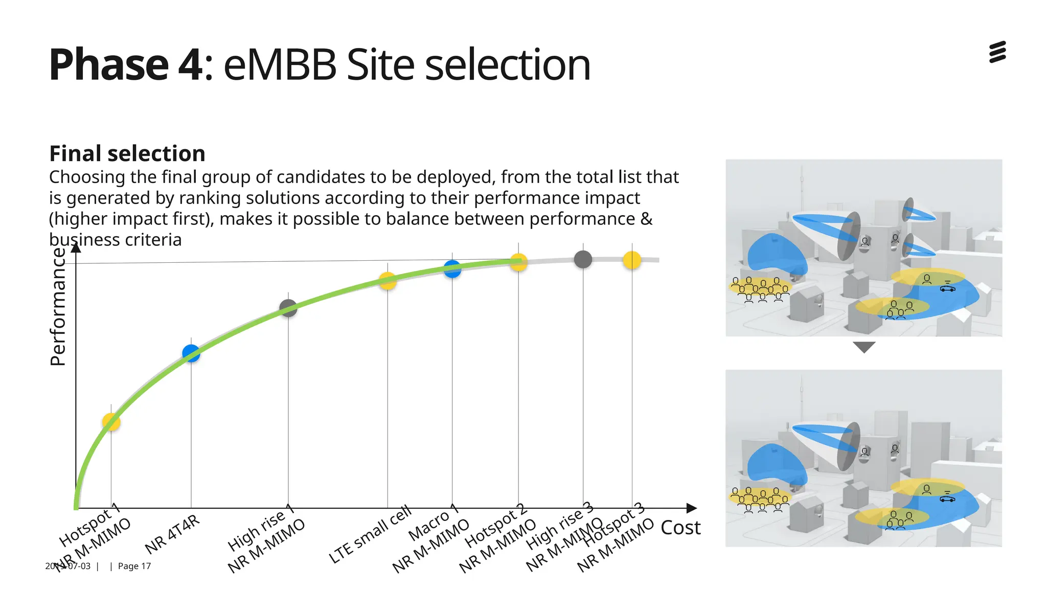 Ericsson_5G NSA Planning and design Worksho_CustomerGCU presentation ...