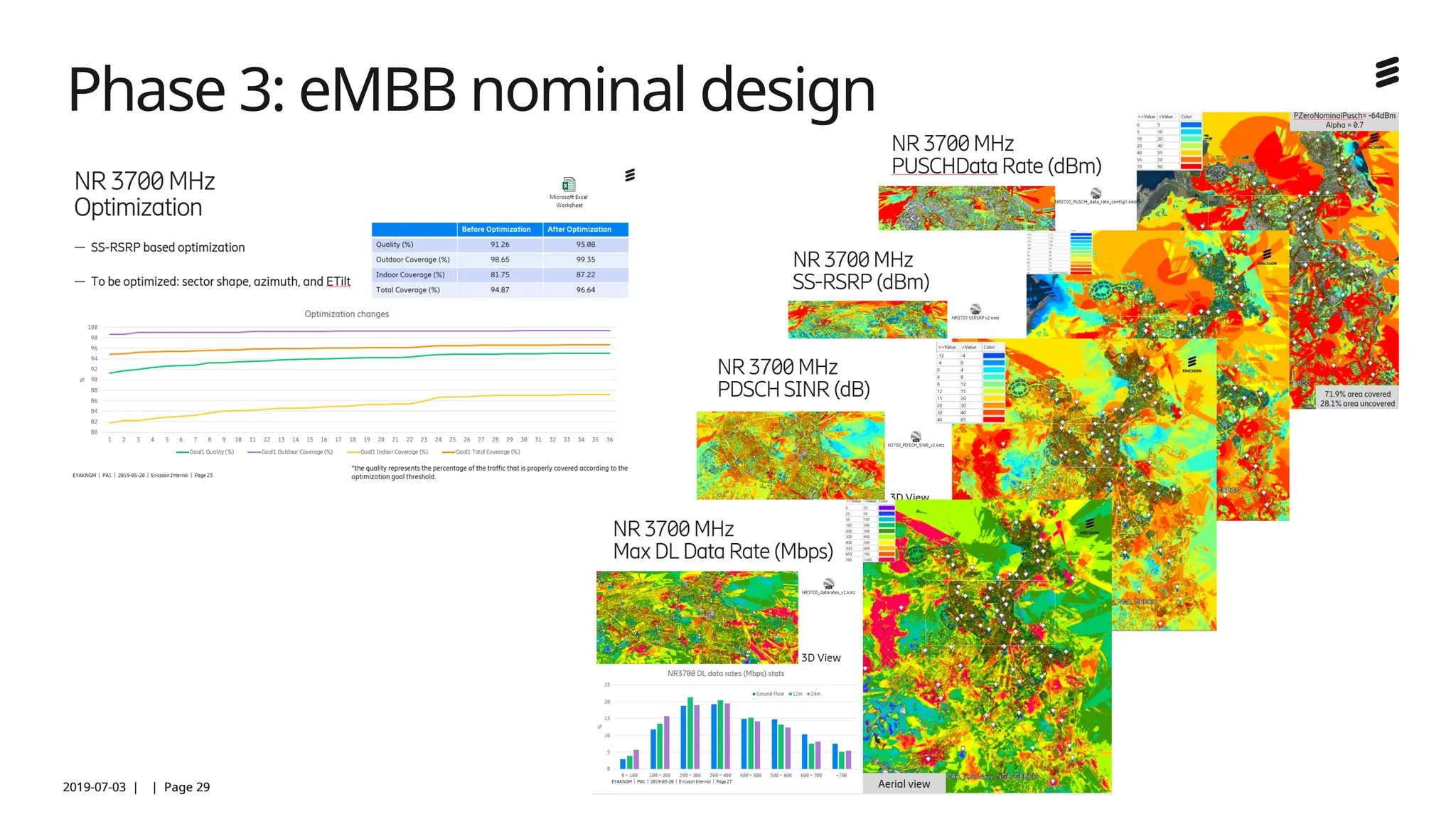 Ericsson_5G NSA Planning and design Worksho_CustomerGCU presentation ...