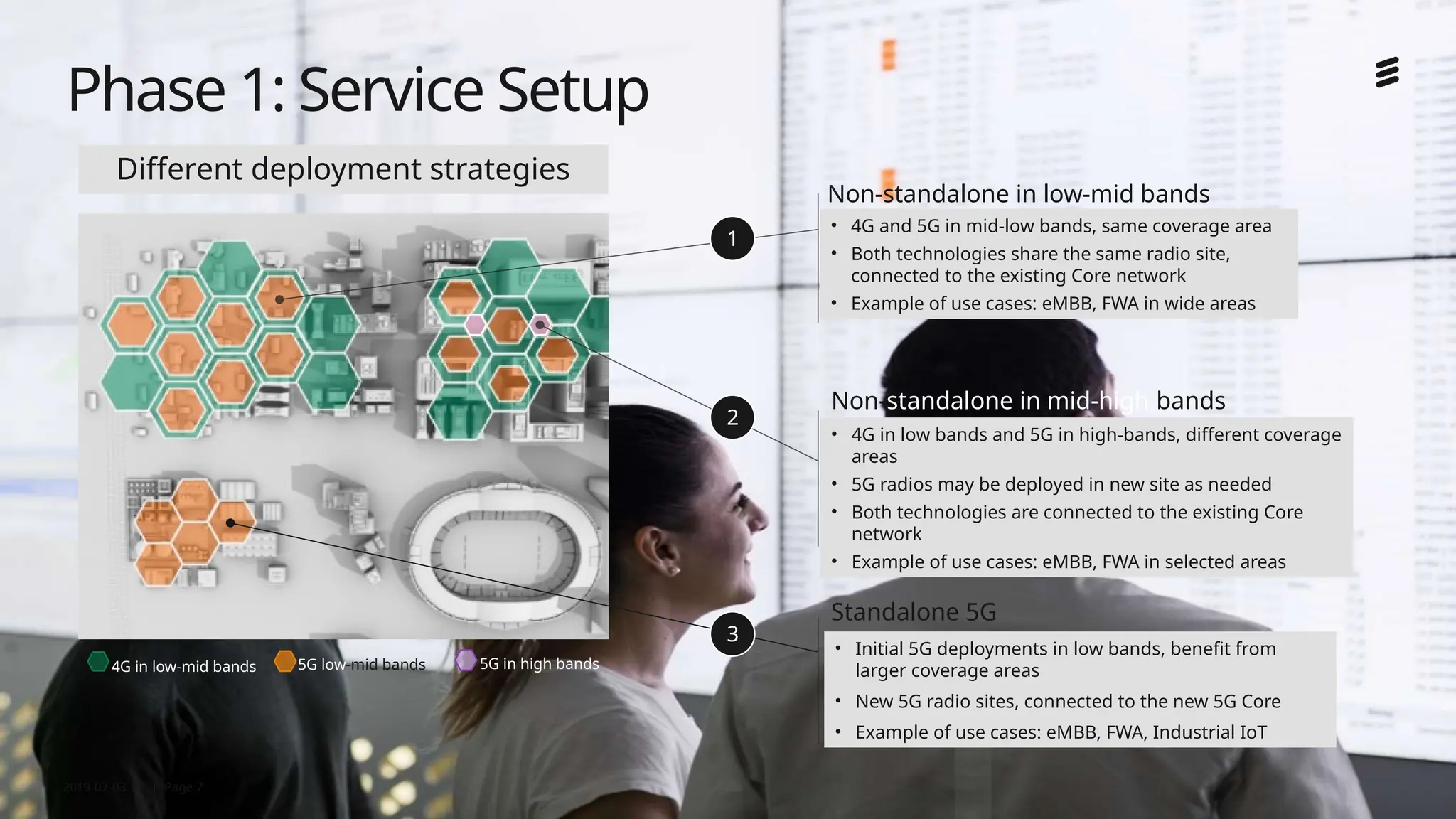 Ericsson_5G NSA Planning and design Worksho_CustomerGCU presentation ...