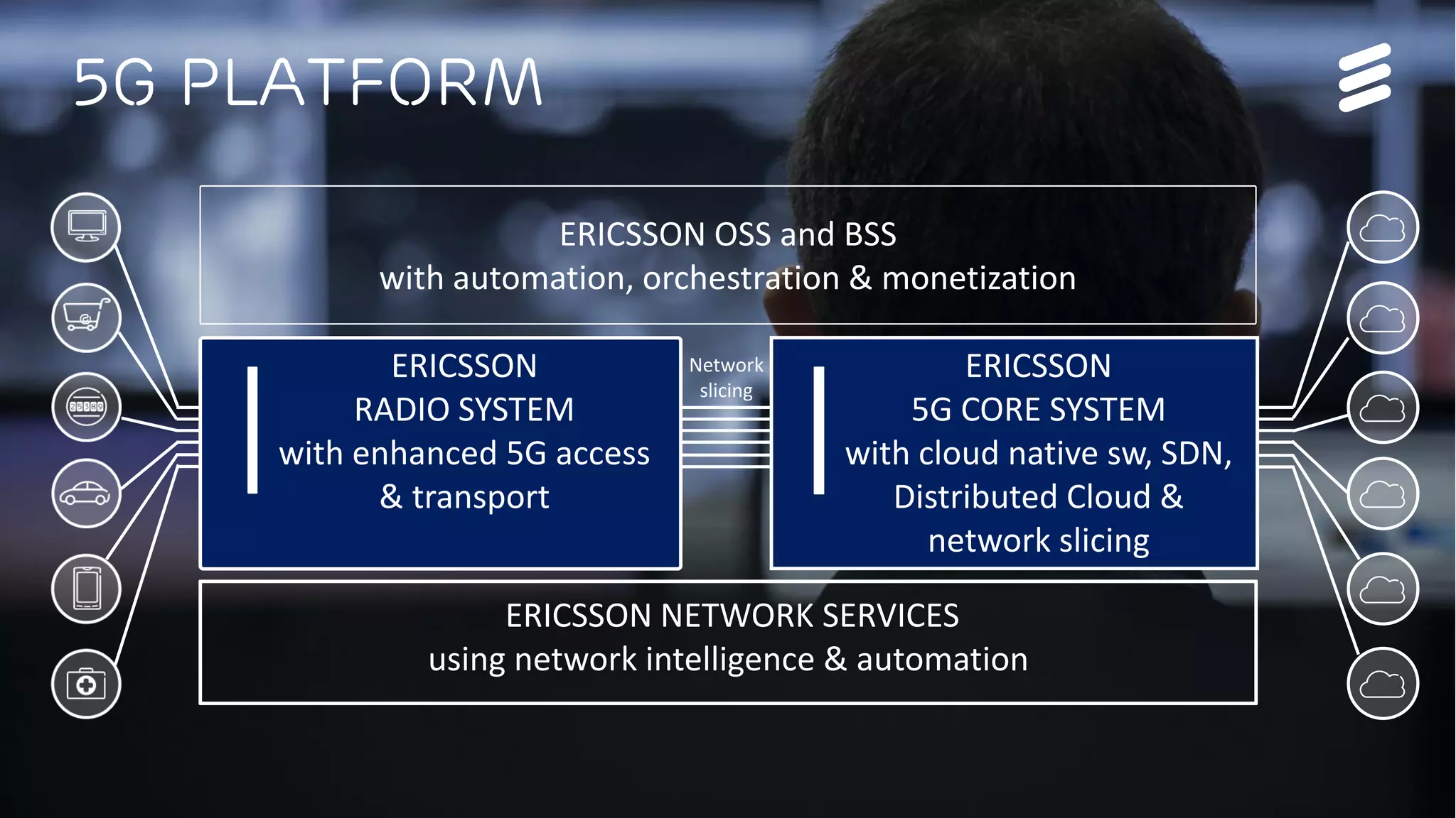 Ericsson 5 g platform | PDF