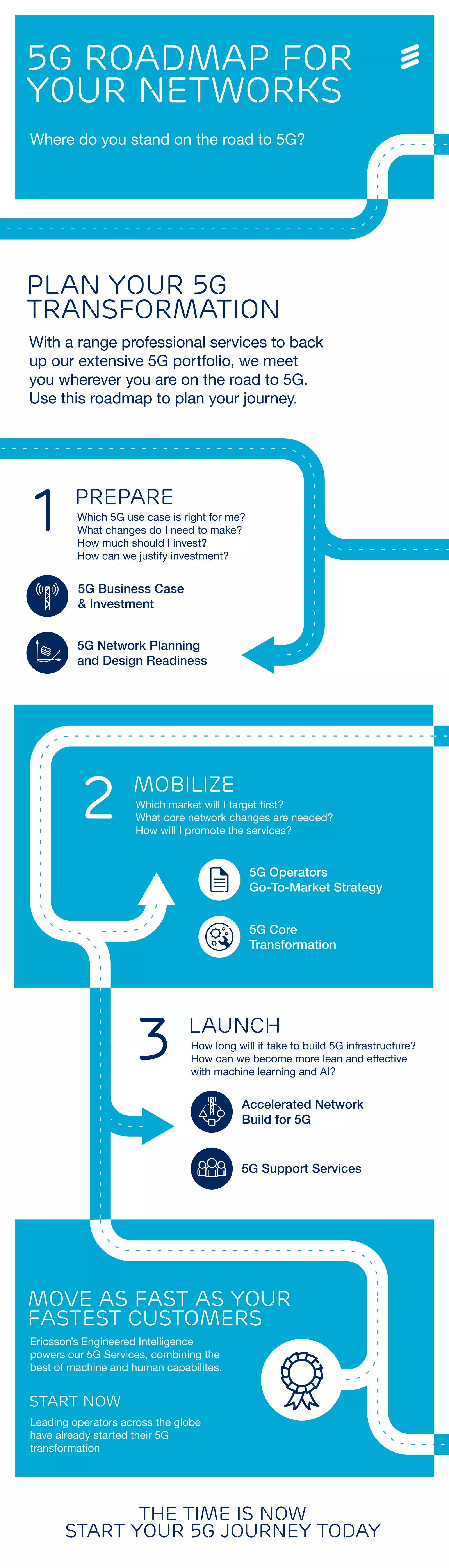 Ericsson 5g services infographic | PDF