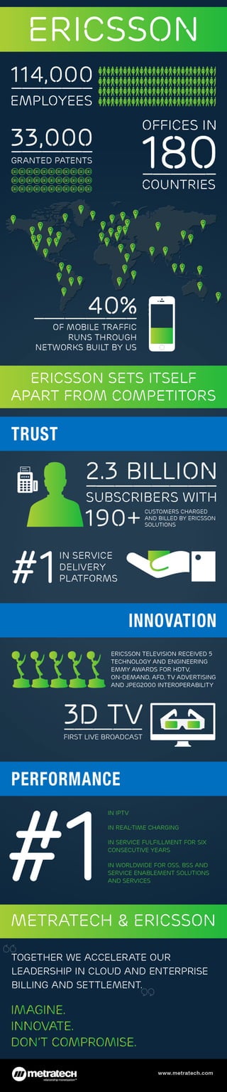 Ericsson at a Glance | PDF