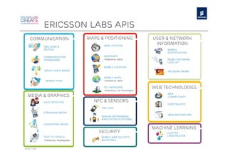 Ericsson Application Awards 2011 | PPT