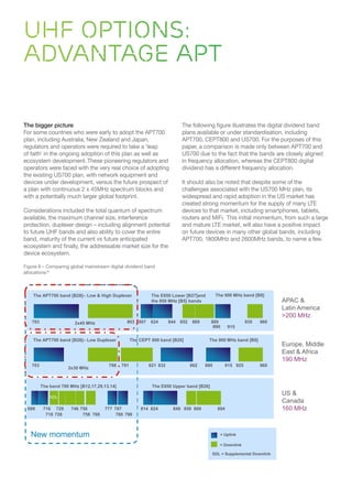 Ericsson APT700: Creating a truly global band | PDF