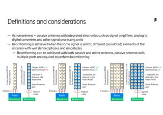 ericsson beamforming.pdf