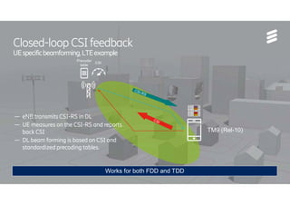 ericsson beamforming.pdf