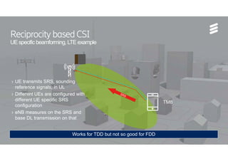 ericsson beamforming.pdf