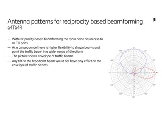 ericsson beamforming.pdf