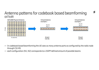 ericsson beamforming.pdf