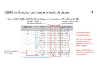 ericsson beamforming.pdf