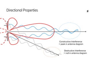 ericsson beamforming.pdf