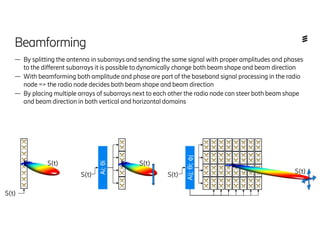 ericsson beamforming.pdf