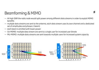ericsson beamforming.pdf